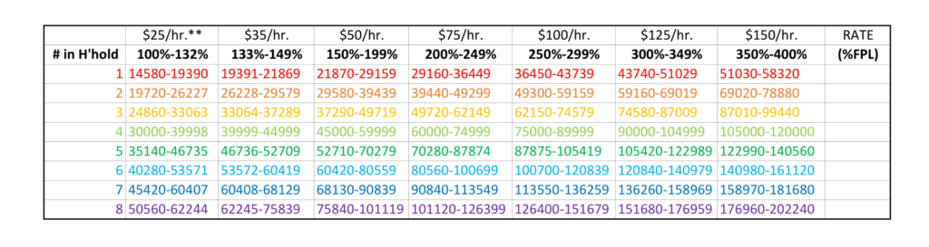 Our Sliding Scale Rates
