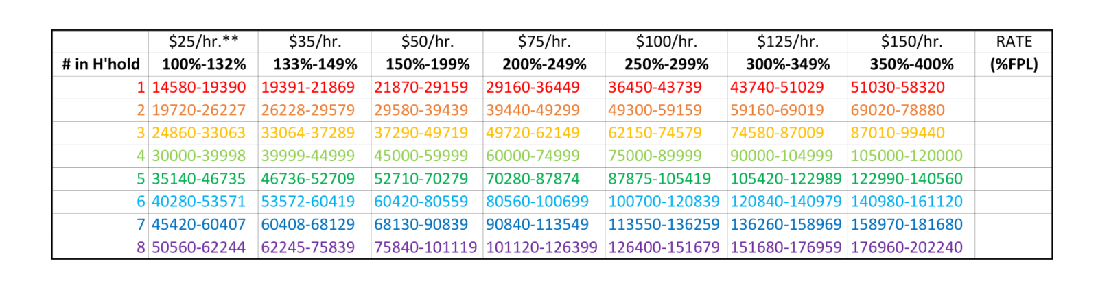 Our Sliding Scale Rates